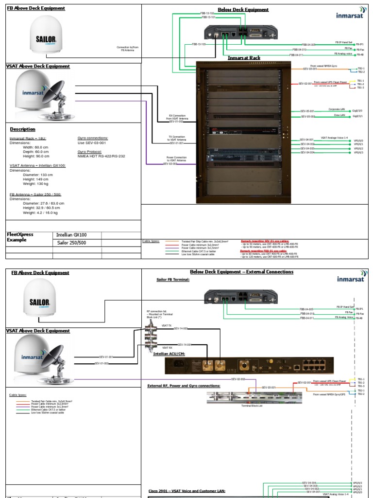 Customer Schematic Drawing Intellian GX100 - Sailor 250-500 | PDF ...