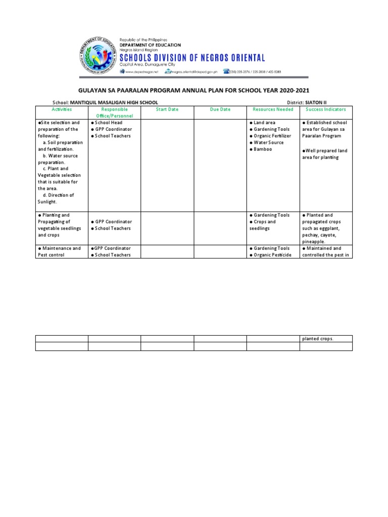 Gulayan sa Paaralan Annual Plan 2020-2021 | PDF | Technology & Engineering