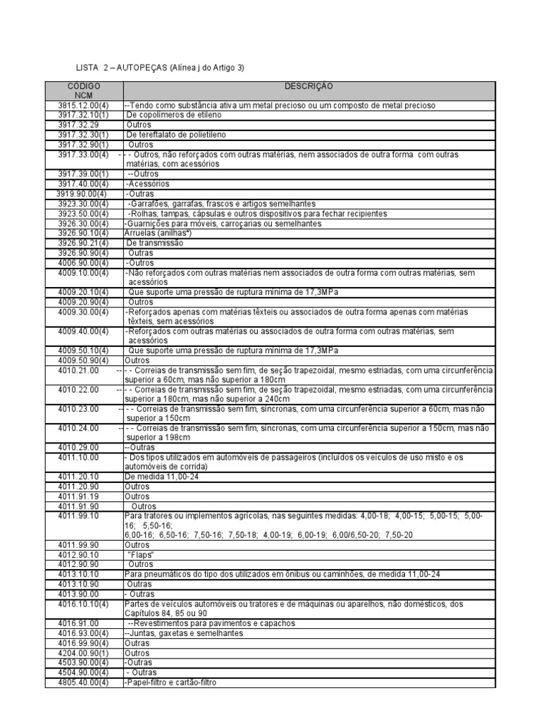 NCM TIPI AUTO PEÇAS