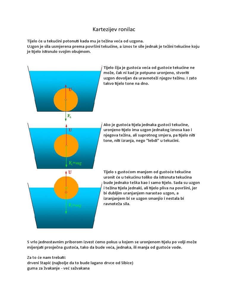 Kartezijev Ronilac | PDF