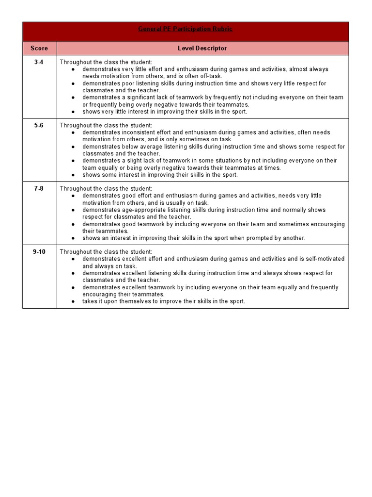 PE Participation Evaluation Criteria | PDF | Behavioural Sciences ...