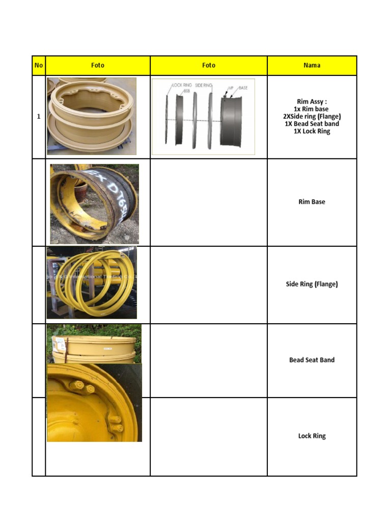 Bagian - Bagian Rim | PDF