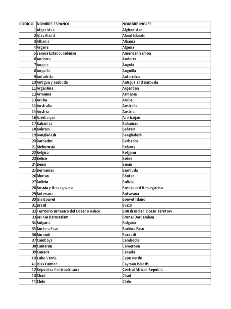 Paises y Sus Codigos | Download Free PDF | Ethnicity | Island