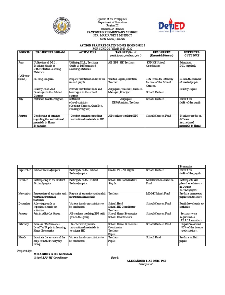 Action Plan in He 2019 2020 | PDF | Teachers | Learning