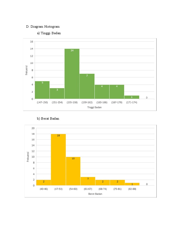 Diagram Histogram | PDF