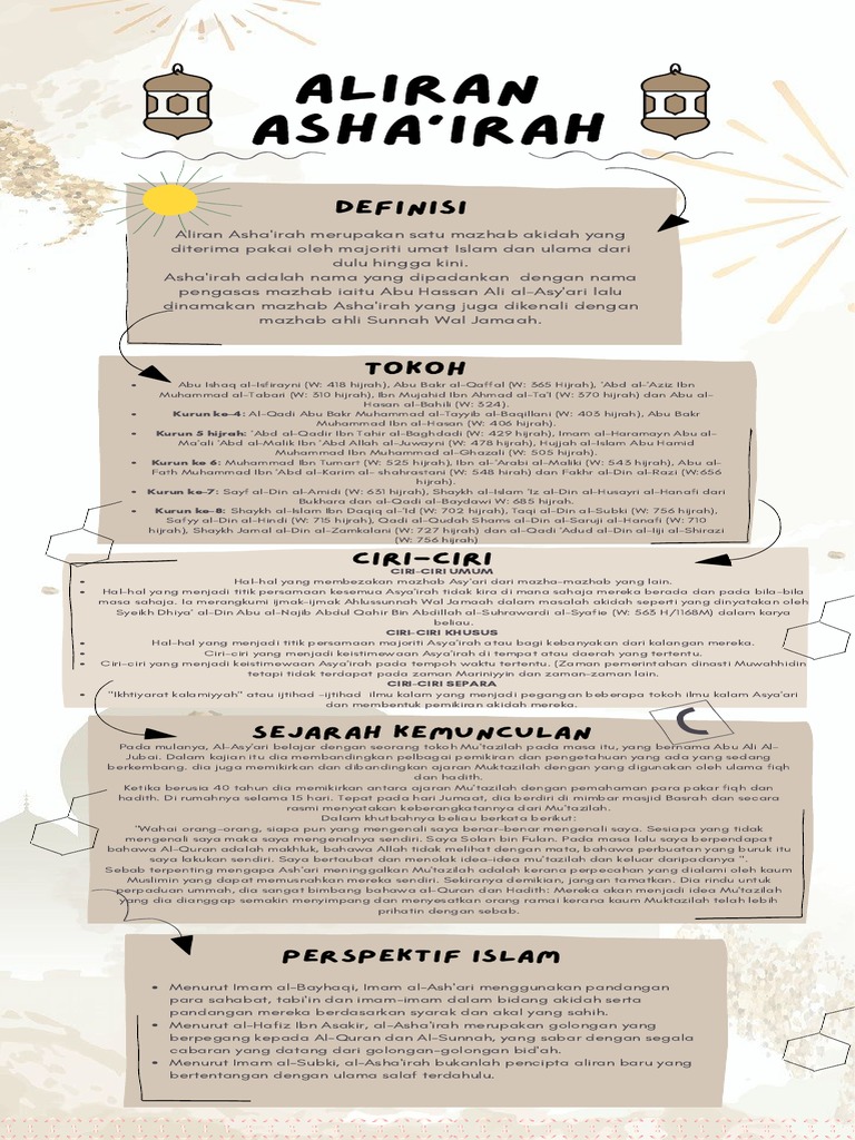 Poster Infografik Aliran Asha'irah (Be02 4B) | PDF
