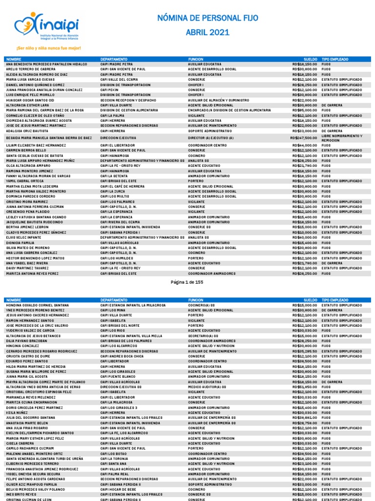 INAIPI Nomina de Personal Fijo, Abril-21 | PDF
