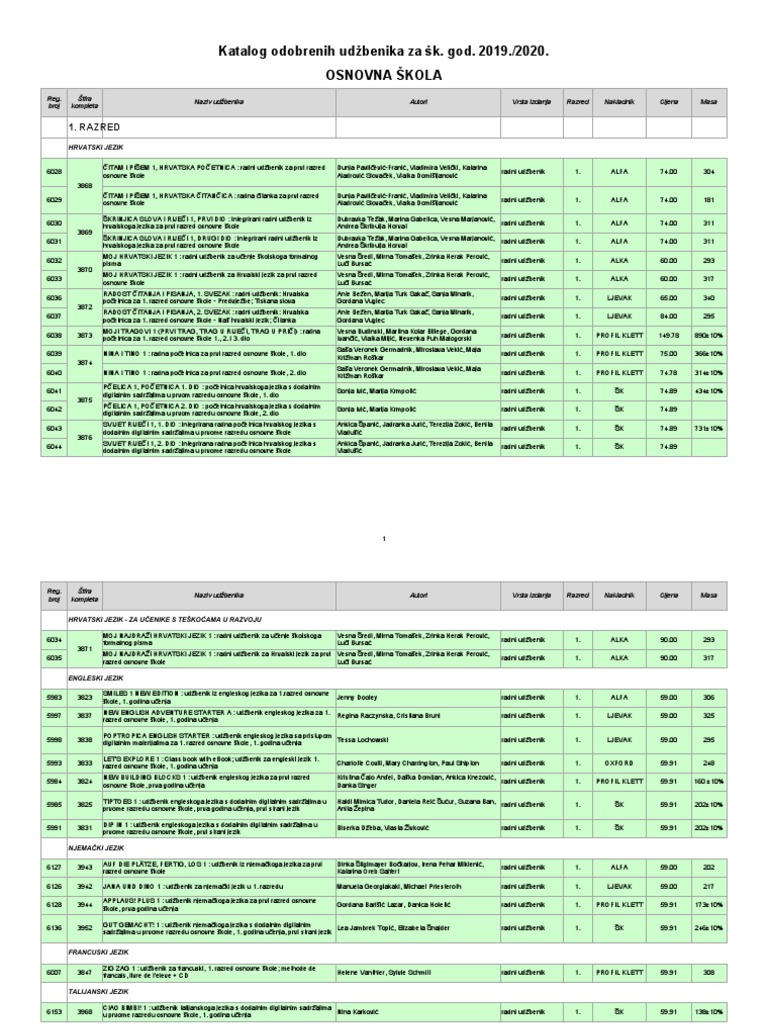 Katalog Odobrenih Udžbenika Za Šk. God. 2019. - 2020. - Osnovne Škole ...