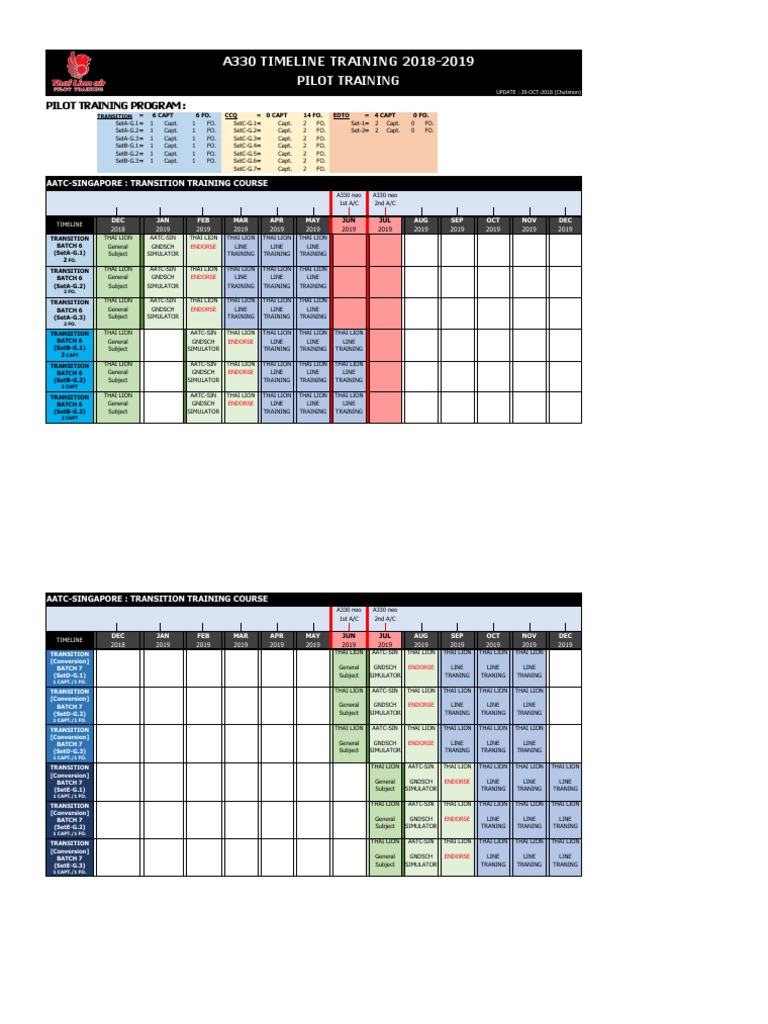 Aatc-Sin (A330) - Time Line Training 2018-2019 | PDF