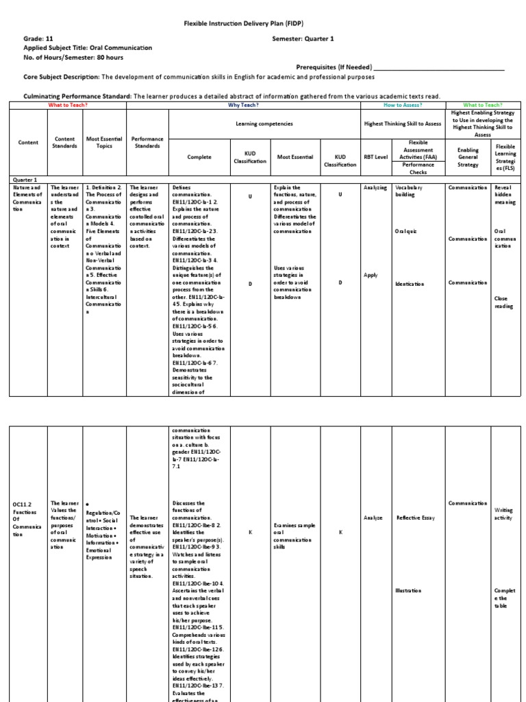 FIDP Oral Com 1 | PDF | Communication | Learning