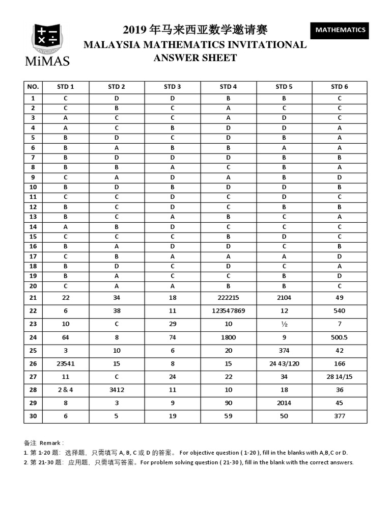 2019 MMI Answer Primary | PDF