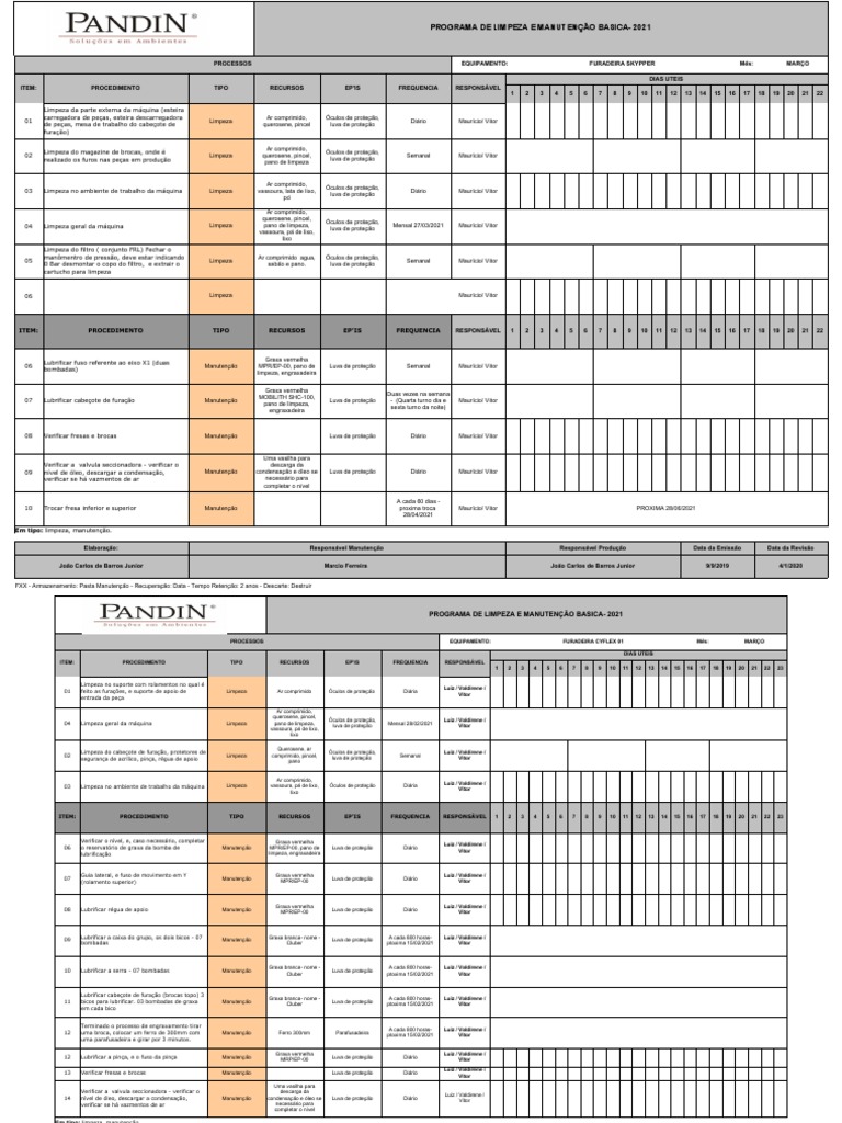 Check List de Limpeza e Lubrificação | PDF