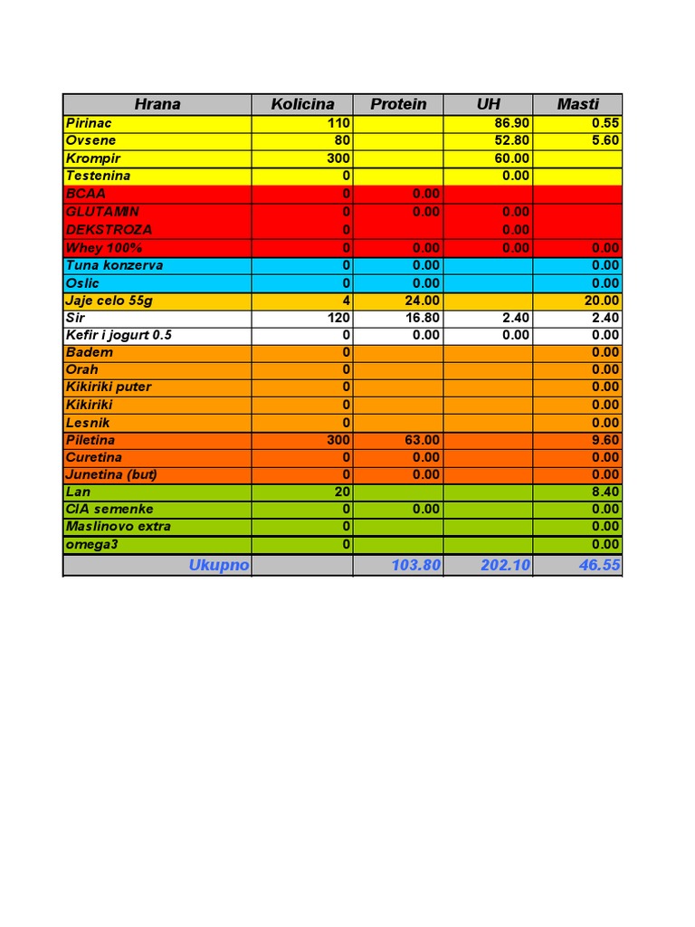 KALKULATOR KALORIJA Dragana | PDF
