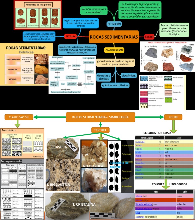 Simbologia de Rocas Sedimentarias | PDF
