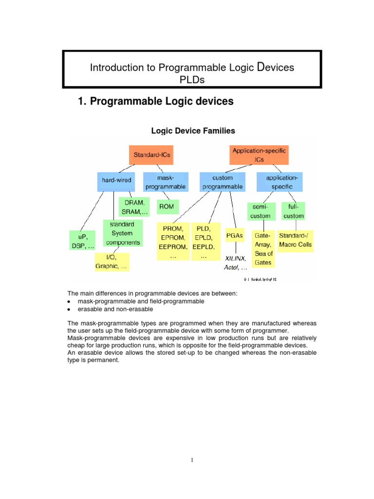 Introduction To Programmable Logic Evices Plds | PDF