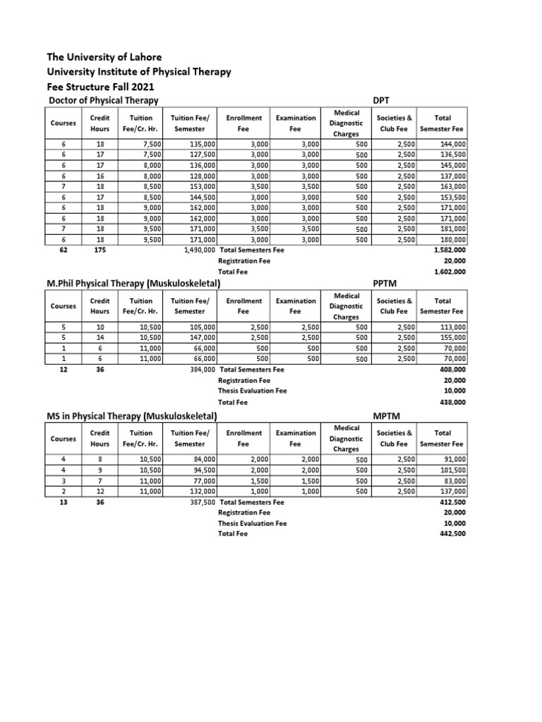 The University of Lahore University Institute of Physical Therapy Fee ...