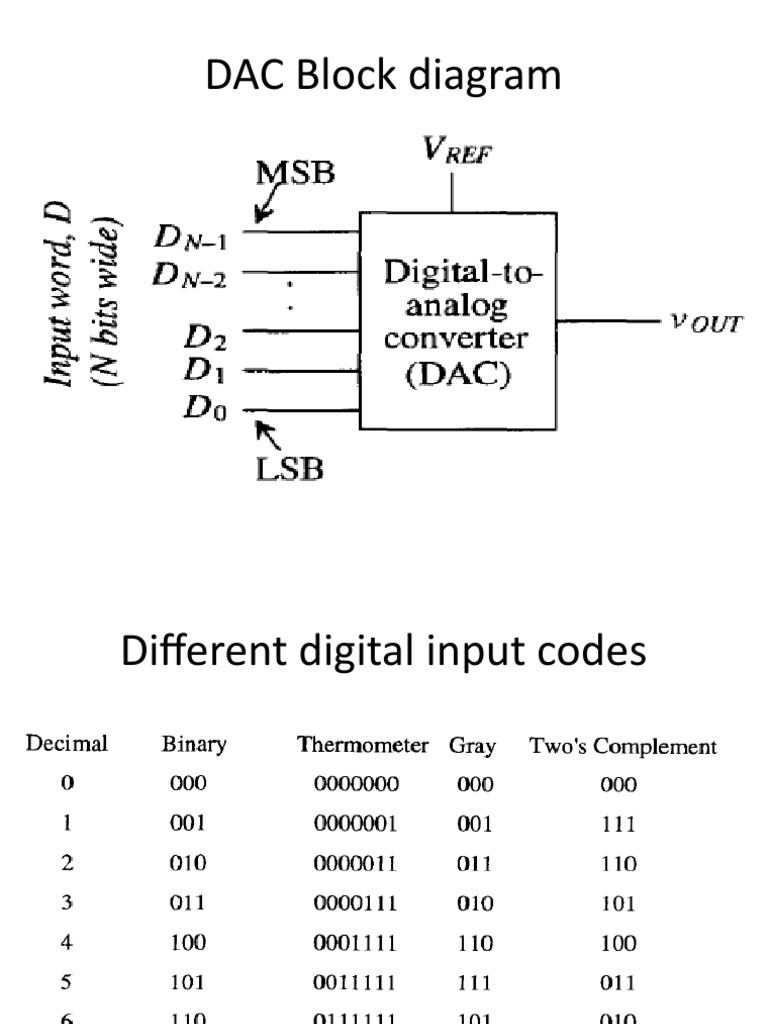 Data Converters | PDF