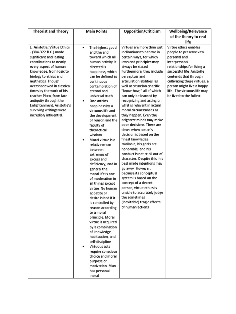 So-MT1C-Final - Matrix On Learning Theories | PDF | Utilitarianism ...