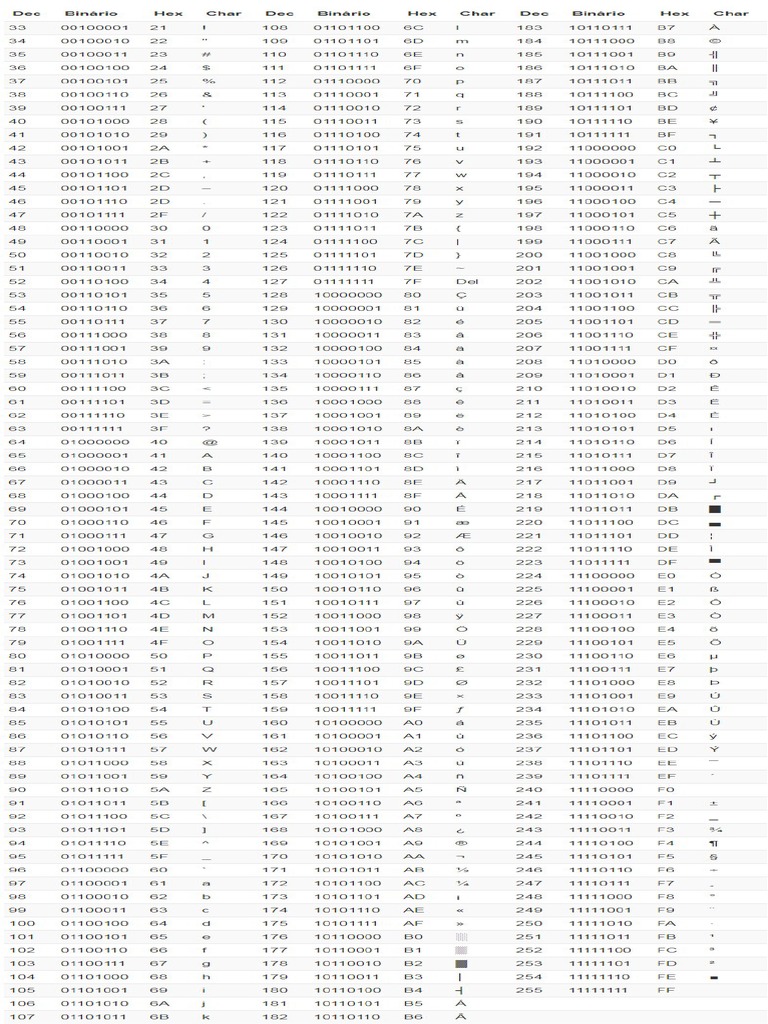 Tabela Ascii | PDF
