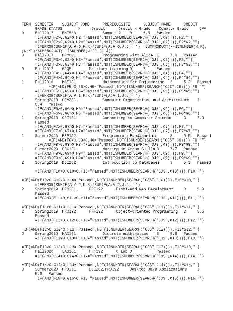 Gpa FPT University | PDF | Computing