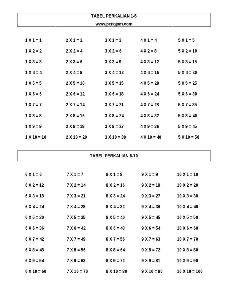 Tabel Perkalian 1-10 | PDF