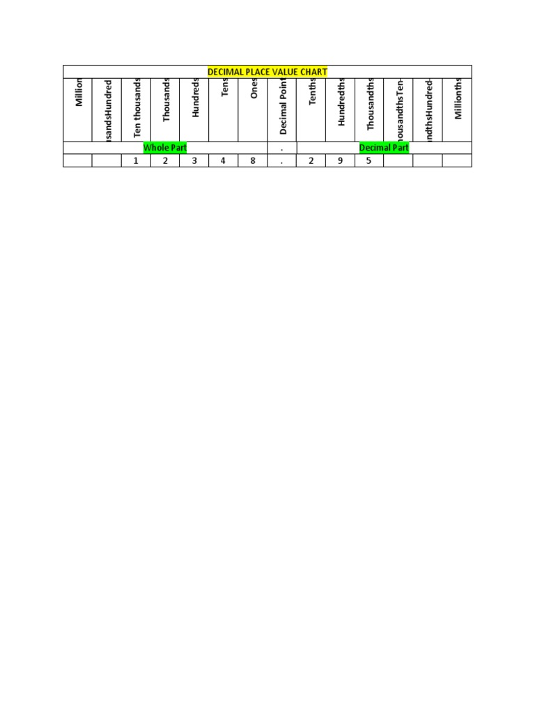 Decimal Place Value Chart | PDF
