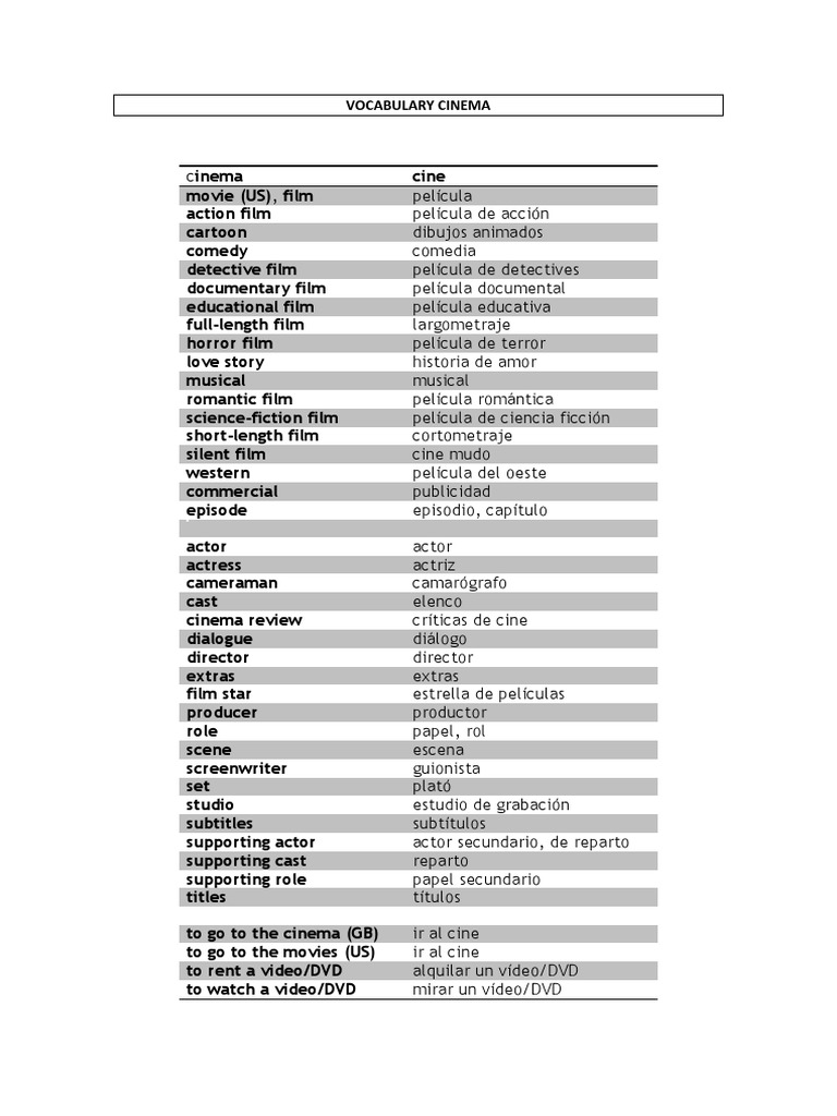 Vocabulary Cinema | PDF | Las artes | Formatos de medios