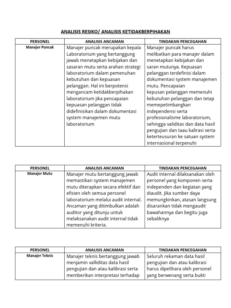 Analisis Resiko | PDF