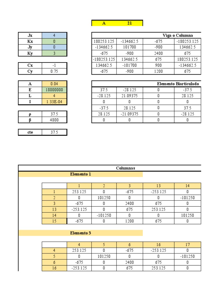 Structural Analysis Data Sheet | PDF