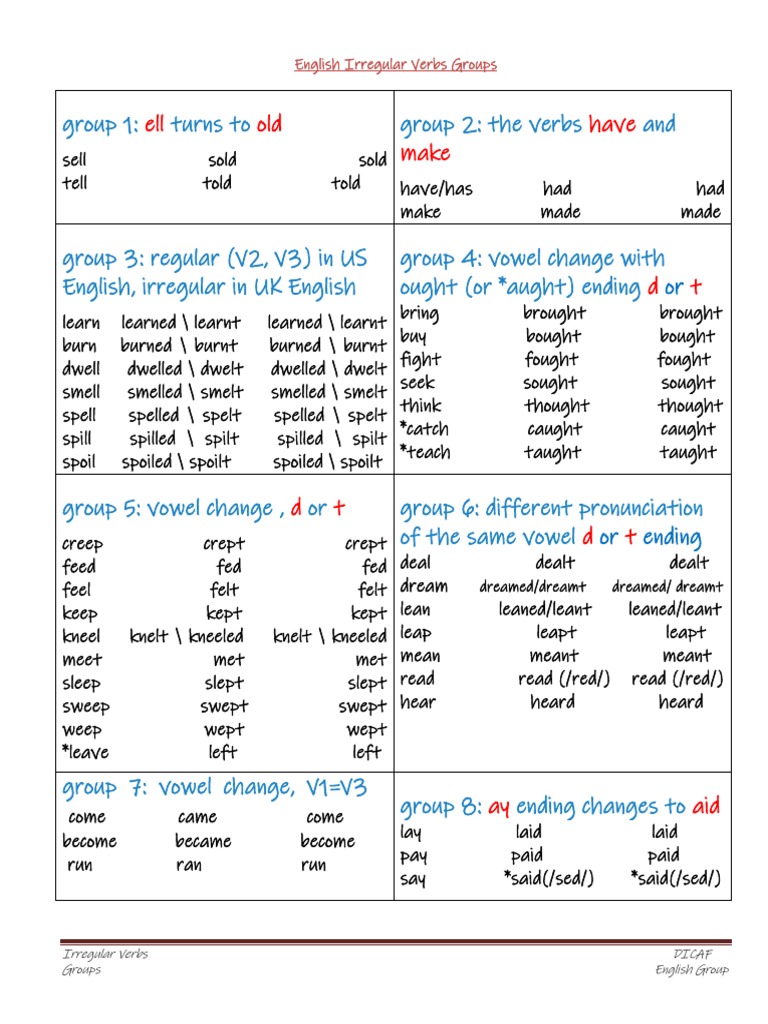 English Irregular Verbs Groups | PDF | Language Families | Semantic Units