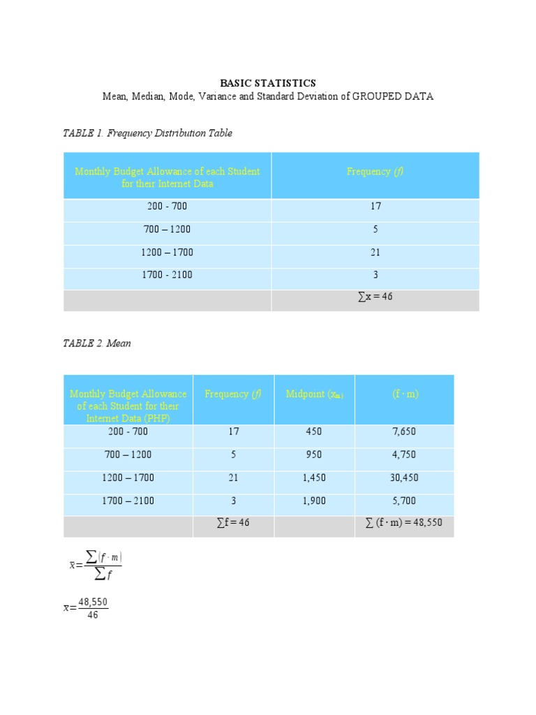 TABLE 1. Frequency Distribution Table: Monthly Budget Allowance of Each ...