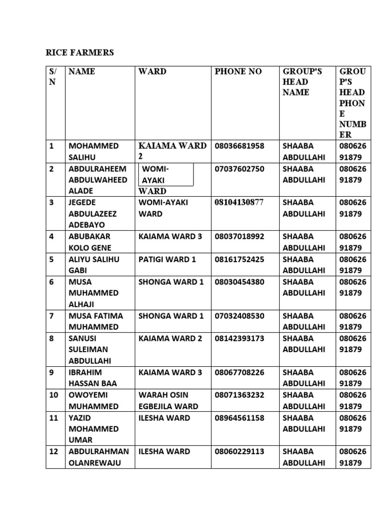 Rice Farmers Contact List | PDF