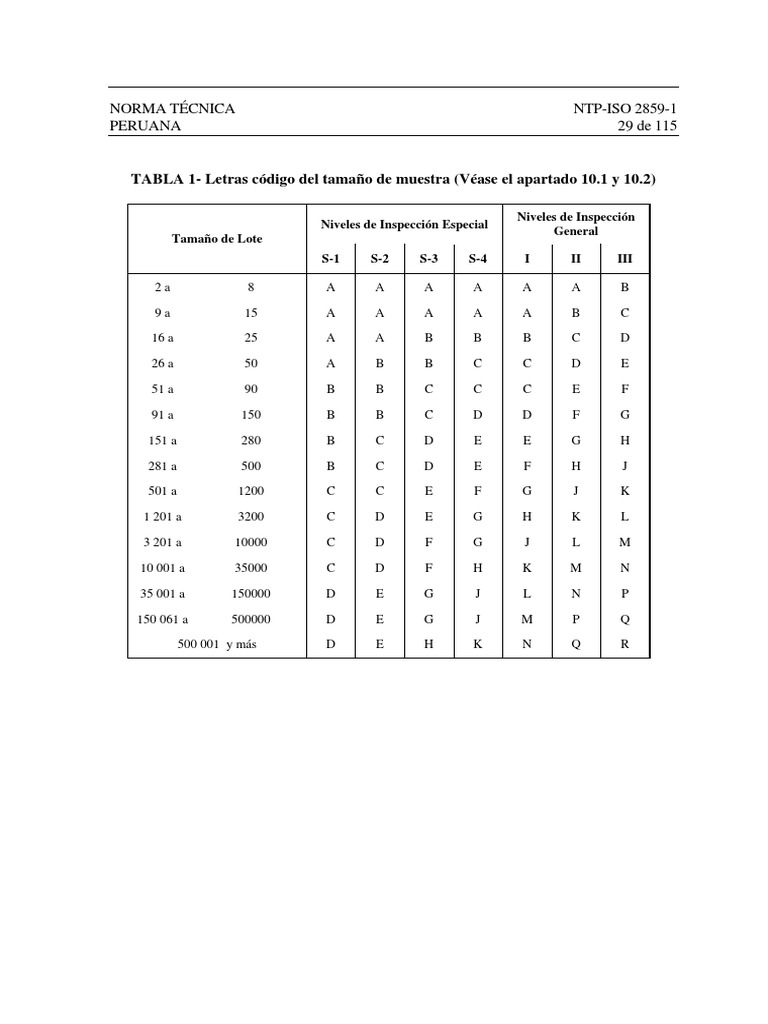 Iso 2859-1 | PDF | Observación | Observación científica