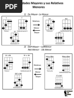 Acordes Requinto | PDF