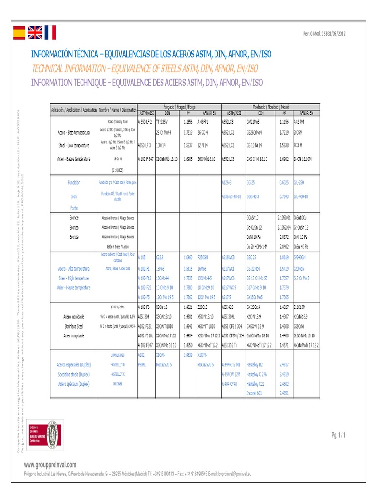 Equivalencias de Los Aceros Astm - Din - Afnor - En-Iso | PDF