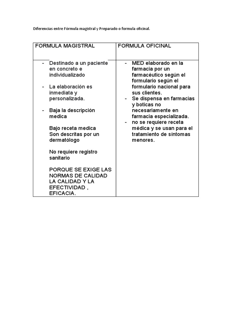 Diferencias Entre Fórmula Magistral y Preparado o Formula Oficinal | PDF
