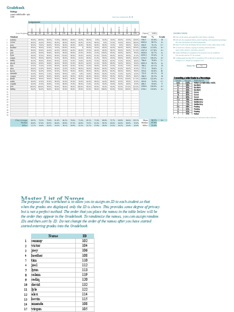 Gradebook Sample | PDF | Percentile