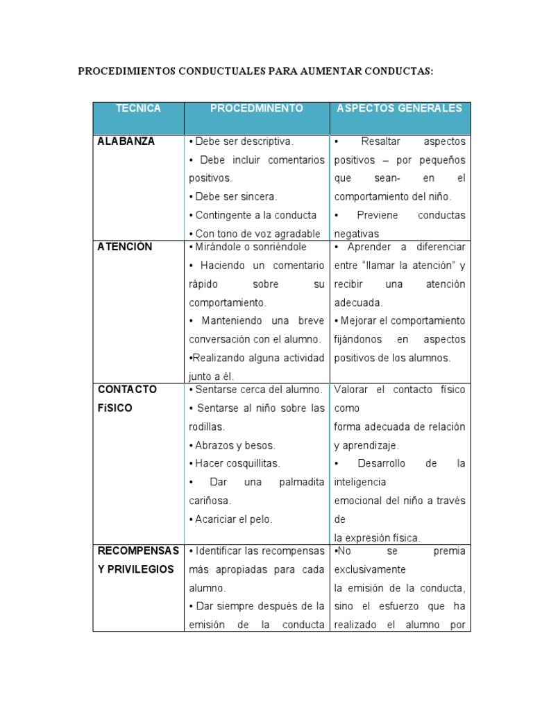 Procedimientos Conductuales para Aumentar Conductas | PDF | Aprendizaje ...