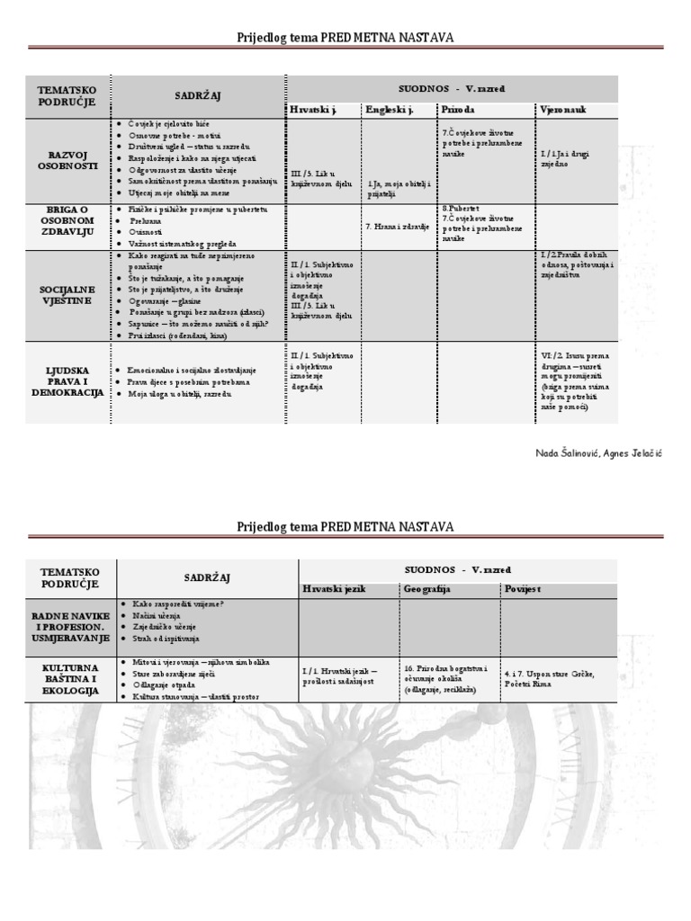 Prijedlog Tema Predmetna Nastava 5 Do 8 Razred | PDF