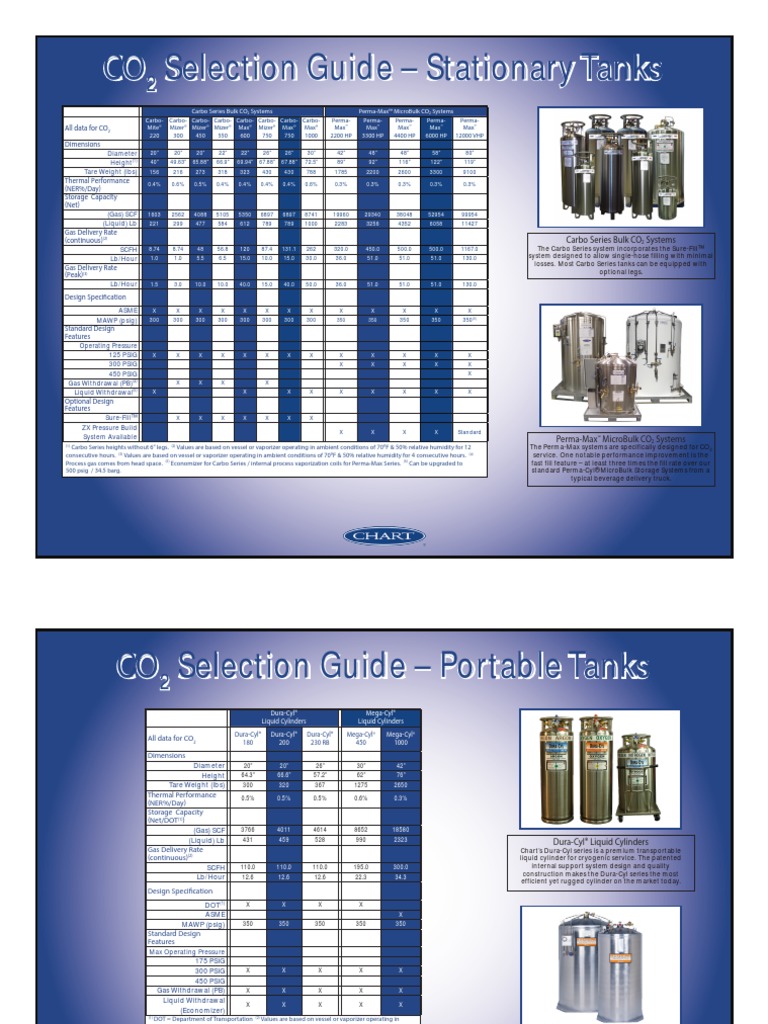 CO2 Storage Solutions | PDF | Humidity | Pressure