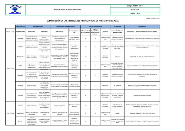 Matriz De Análisis De Las Partes Interesadas