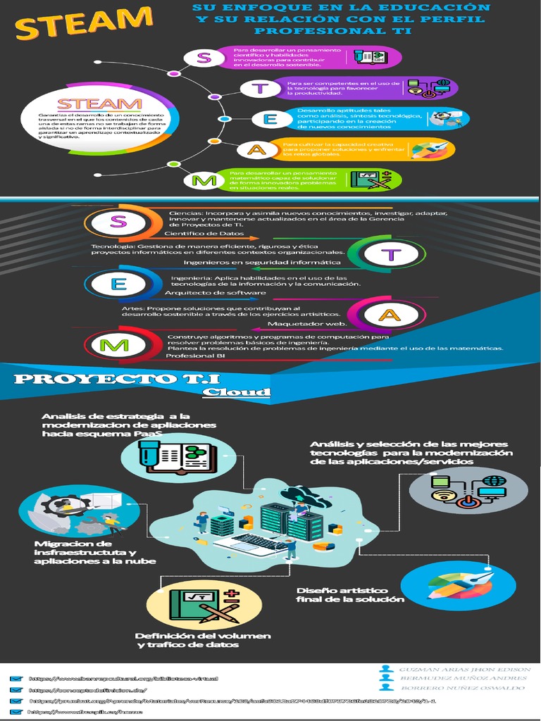 Infografia Steam | PDF