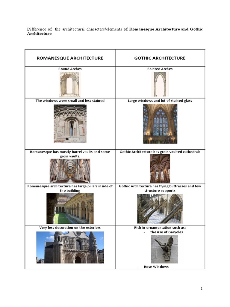 Romanesque vs Gothic Architecture Elements | PDF