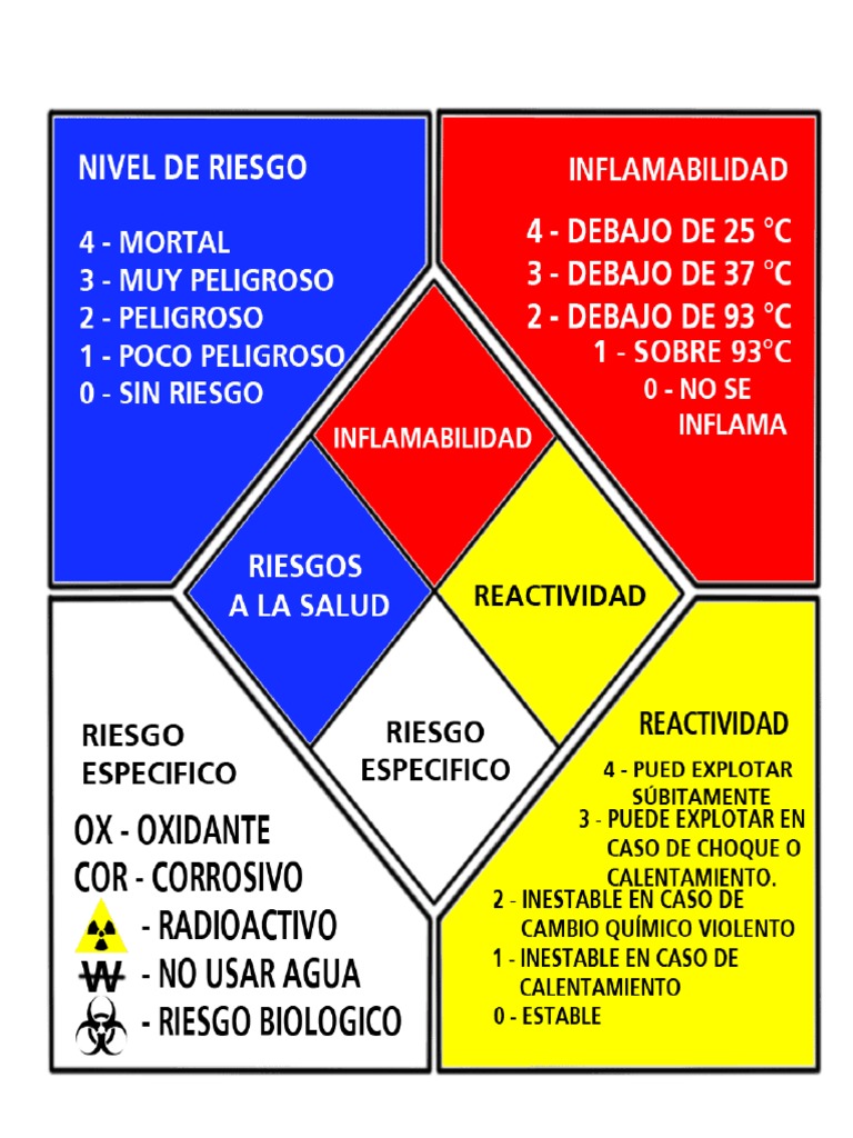 Rombo Nfpa | PDF