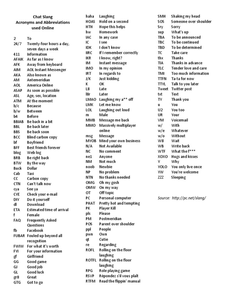 Chat Slang Acronyms and Abbreviations Used Online | PDF | Online Chat ...