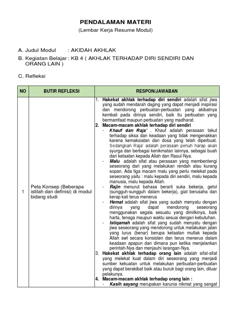 LK Resume KB 4 Akidah Akhlak | PDF