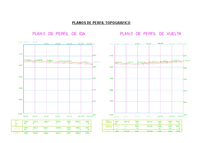 Planos de Perfil Topografico | PDF