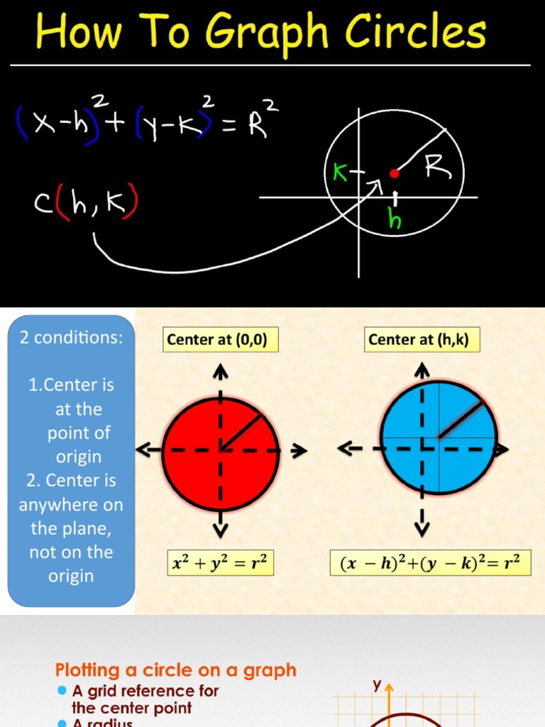 Graphing Circle | PDF