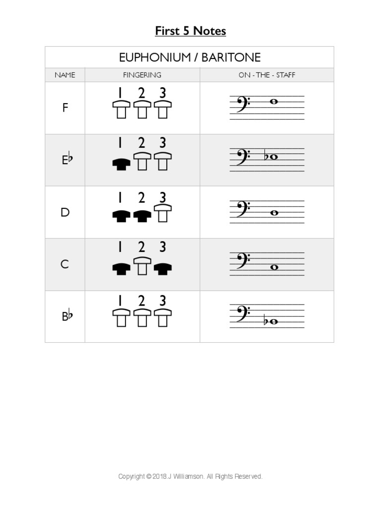FIRST 5 NOTE CHARTS (Euphonium) | PDF