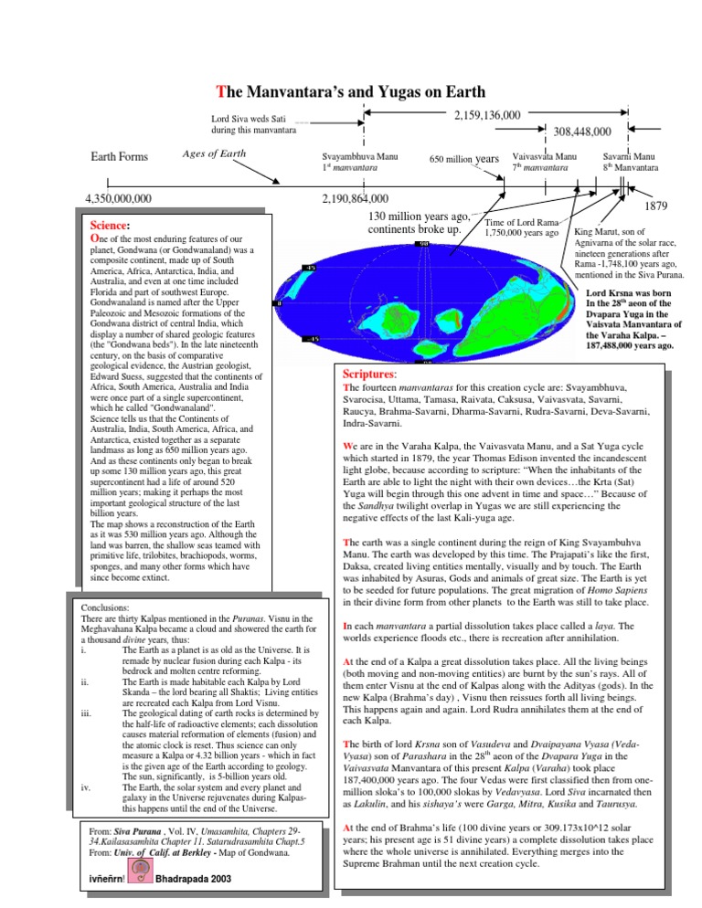The Manvantara Diagram | Hindu Mythology | Hindu Literature
